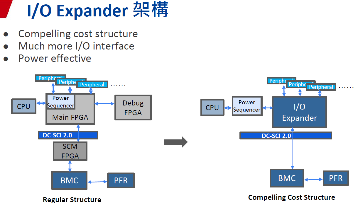 Aspeed第8代BMC登場，提供簡化設計、訊號處理功能更多元的管理模組 | iThome